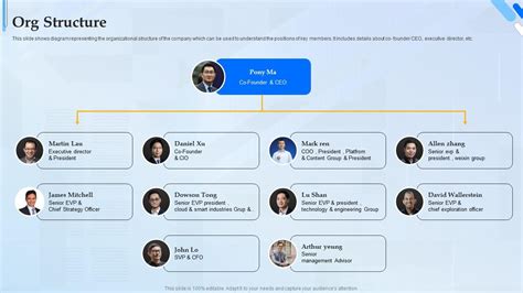 Org Structure Tencent Investor Funding Elevator Pitch Deck Ppt Powerpoint