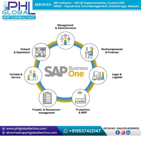 Sapbusinessone Saperp Sapimplementation Support Services