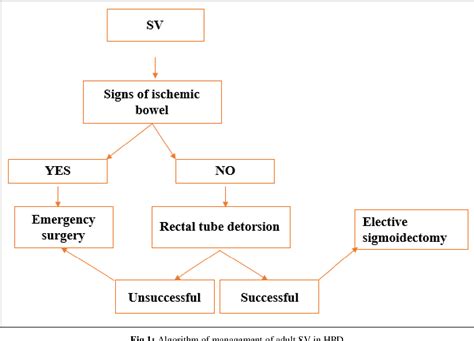 Figure 1 From Adult Sigmoid Volvulus In West Africa Management And Outcome At Principal
