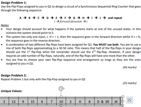Design Problem Use The Flip Flops Assigned To You Chegg