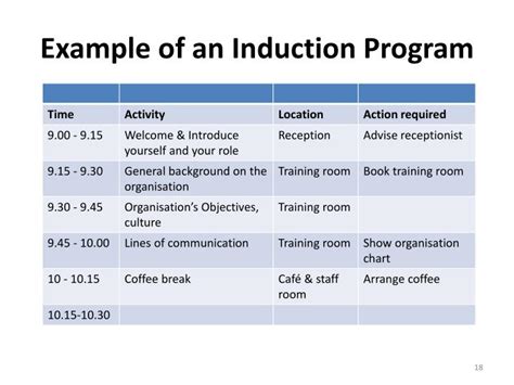 Employee Induction Programme Employee Training Plan Template