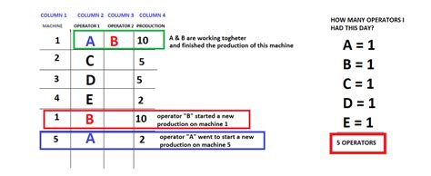 Solved How To Count Two Columns With Names Without Repeat