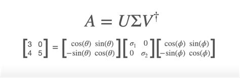 Sandeep001122 Image Transformer At Main