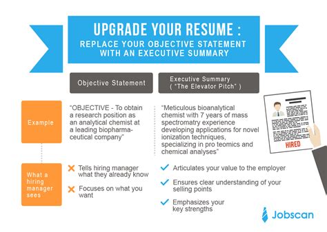 When To Use A Summary Vs Objective In Resume Introduction