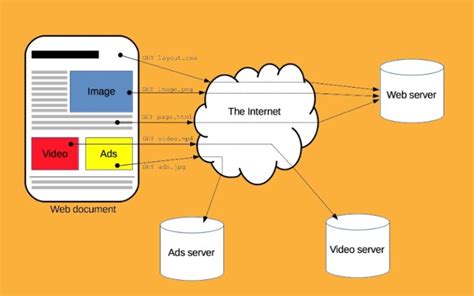 What Is A Proxy Server Ports Numbers And Addresses