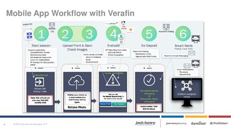 Jps Ensenta Smart Alerts For Real Time Fraud Monitoring Safraud Ppt Download