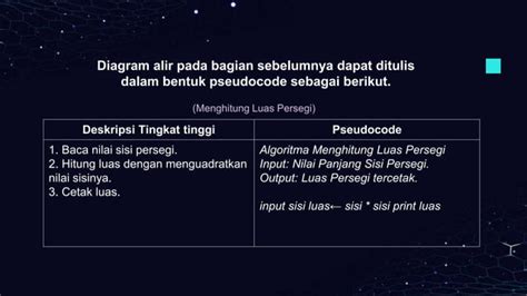 Bab 7algoritma Dan Pemrogramanpptx