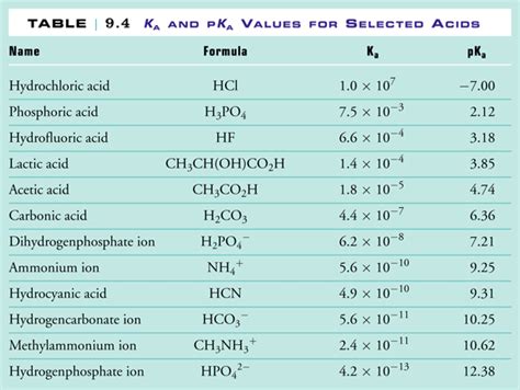 ka table decoration examples