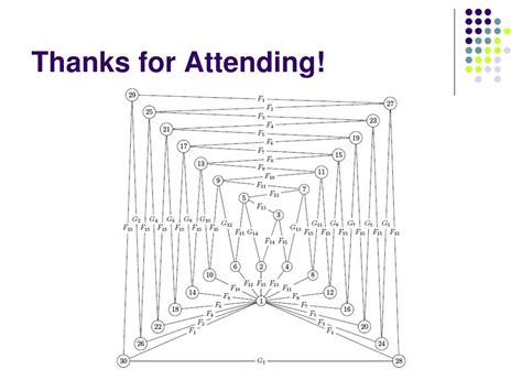 Ppt Algorithms And Lps For K Edge Connected Spanning Subgraphs Powerpoint Presentation Id3595868
