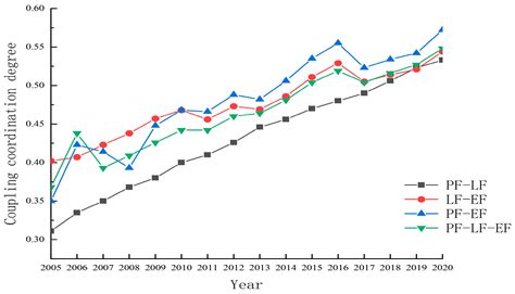 Sustainability Free Full Text Spatiotemporal Distributions Of