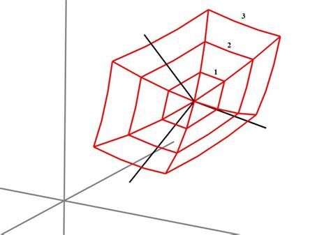 All Generated Lines With An Edge Triangle Count Of Three To Emulate The Download Scientific