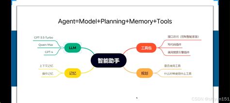 大模型笔记 Csdn博客 大模型笔记 Csdn博客