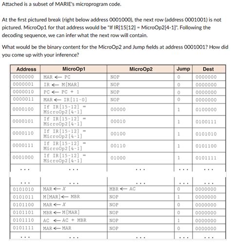 Solved Attached Is A Subset Of Maries Microprogram Codeat