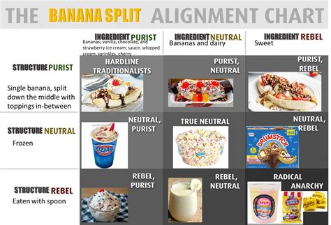 Banana Split Alignment Chart Ralignmentcharts