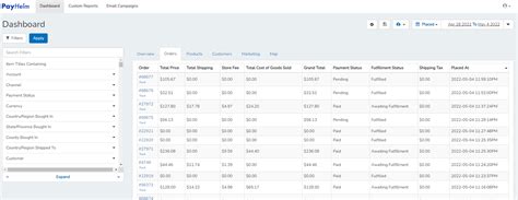 Shopify Bigcommerce And Woocommerce Analytics Payhelm