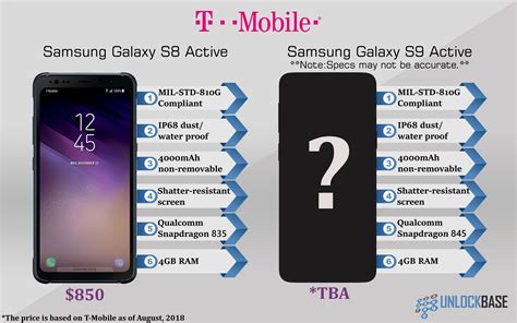 Is The Samsung S8 Active The Most Rugged Phone Yet UnlockBase