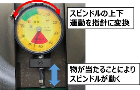 ダイヤルゲージについて Kensatools