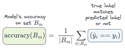 A Crash Course Of Model Calibration Part