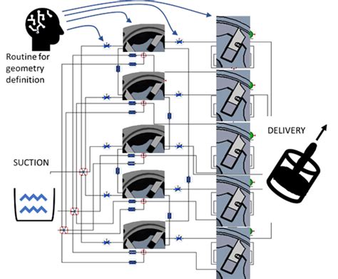 A Graphical Representation Of The Pump Model In Openmodelica Environment Download Scientific