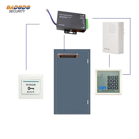 Access Control Kit With Standalone Controller Elec Grandado