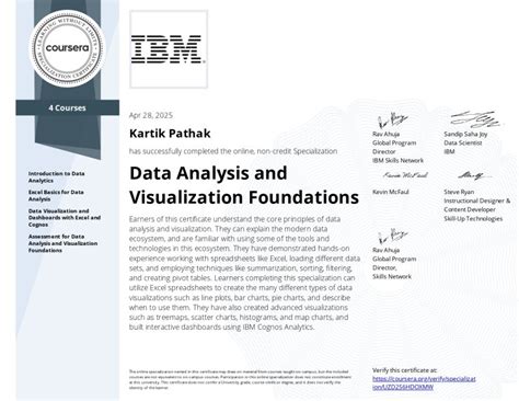 dataanalytics datavisualization coursera continuouslearning