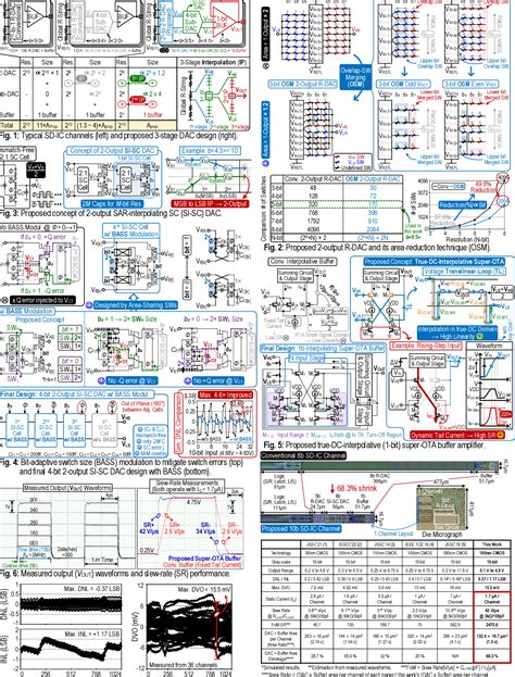 Figure 5 From A Mobile Oled Source Driver Ic Featuring Ultra Compact 3 Stage Cascaded 10 Bit Dac