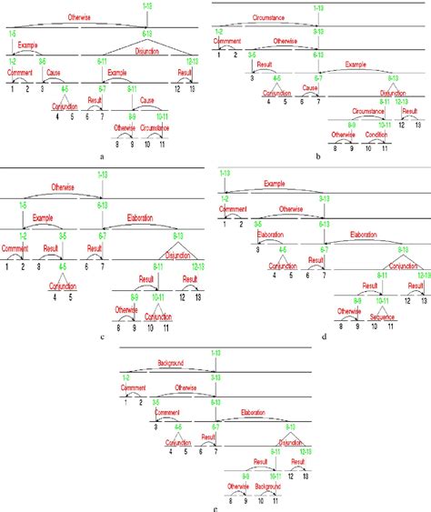 Figure 3 From Prosodic Realization Of Rhetorical Structure In Chinese