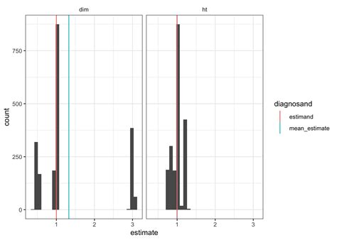 Declaredesign Cluster Randomized Trials Can Be Biased When Cluster