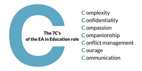 The Vital And Rewarding Role Of The Education Ea Along Unique