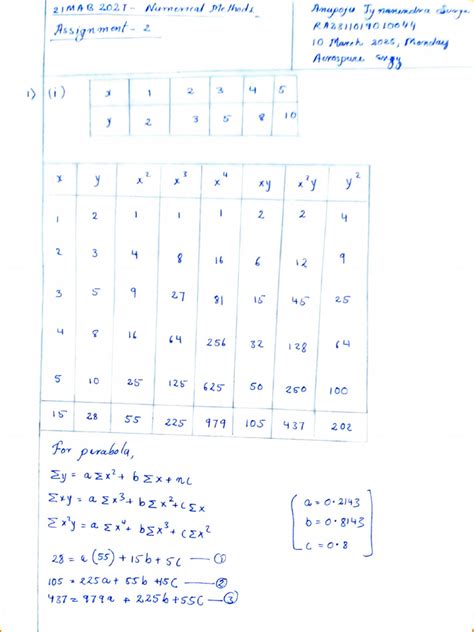 Maths Numerical Methods Assignment 2 Pdf