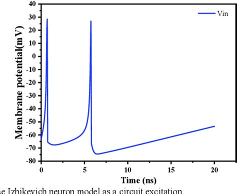 Figure 1 From Impact Of The Interconnection Structure On Rram Based
