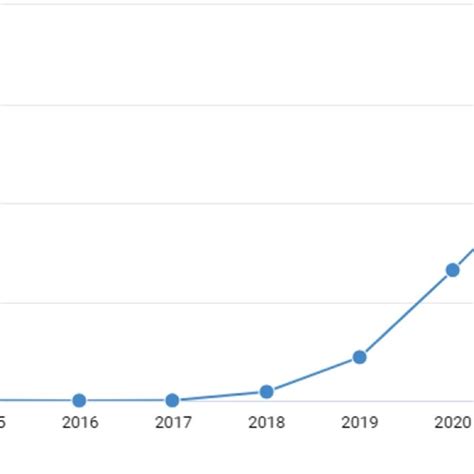 An Overview Of Gan Deepfakes Detection Proposal Improvement And Evaluation Request Pdf