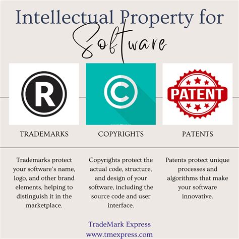 How To Trademark Software