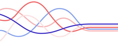 Dstrain Dscience Centre For Computational And Data Science