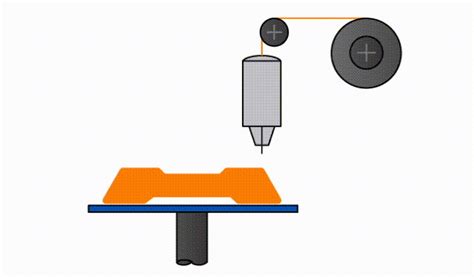 Difference Between Injection Moulding And Additive Manufacturing In Detail