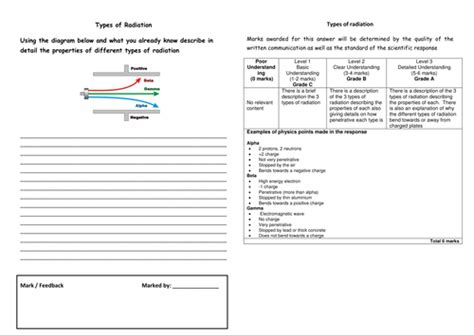 50 Aqa Physics 6 Mark Questions With Mark Schemes Teaching Resources