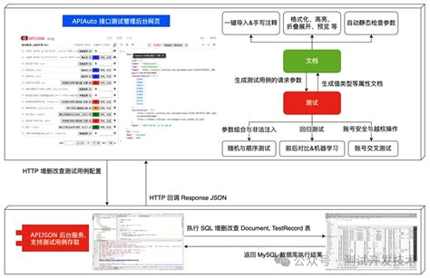 推荐几款 2024 最新开源api测试工具 请求测试工具 csdn博客