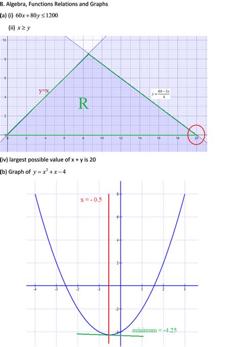 July 2021 Mathematics Paper 2 Solutions Csec Math Tutor