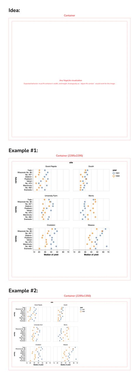 Javascript Fit Vega Lite React Vega Visualization To Container Size