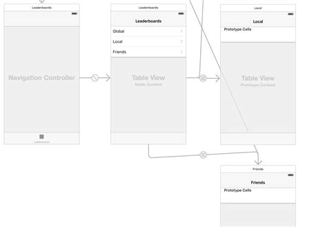 Iphone Perform Button Segue To Table View Controller Within
