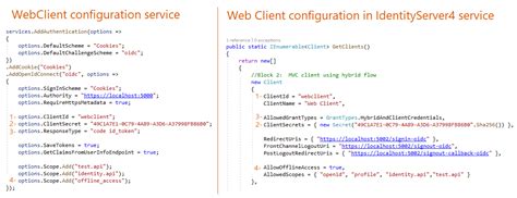 How To Use Aspnet Identity And Identityserver4 In Your Solution