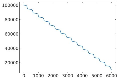 Generate A Mock Stellar Stream With A Realistic Mass Loss History