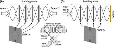 coherent detection of light with a distributed detector multiple