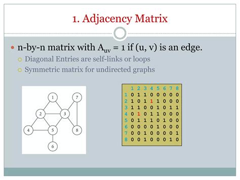 Introduction To Graph Theory Pptx 3 D Graphics Computer Software
