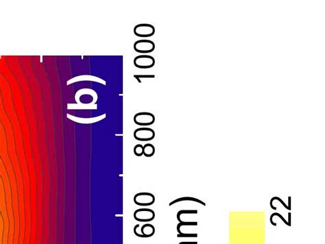 Contour Plot Of Short Circuit Current Density J Sc As A Function Of