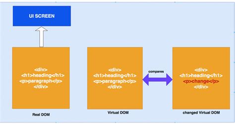 21 React Js Interview Questions And Answers Unlock Your Career