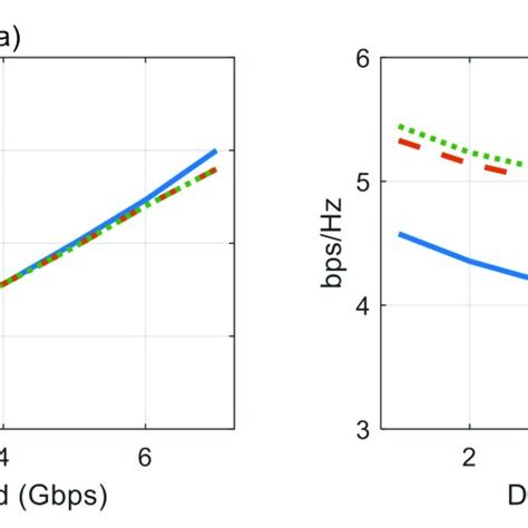 performance comparison in terms of number of scs scs and spectral