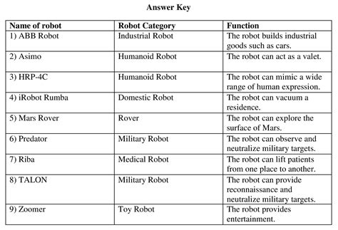 Robot Classification By Application Dr Hugh Fox Iii