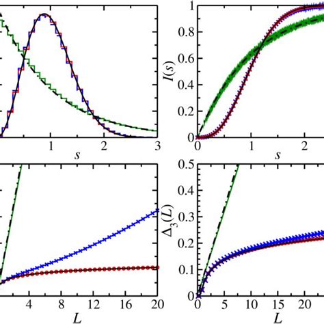 Comparison Of The Spectral Properties Of Cases A Red Histogram And