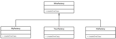 设计模式 设计模式学习 工厂模式 雨润工作笔记 极客文档
